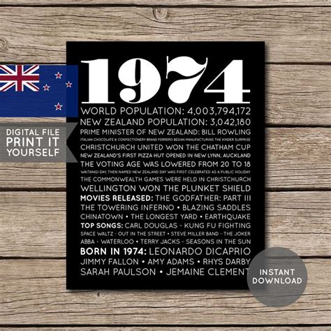 Nz 50th Birthday Poster 1974 Poster 1974 Birthday Newspaper 50 Years Ago 50th Birthday T