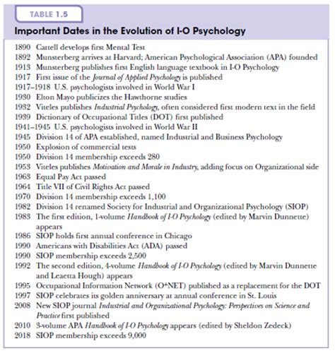 Exam 1 Chapter 1 Diagram Quizlet