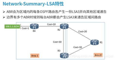ospf区域间路由计算规则与实验 csdn博客