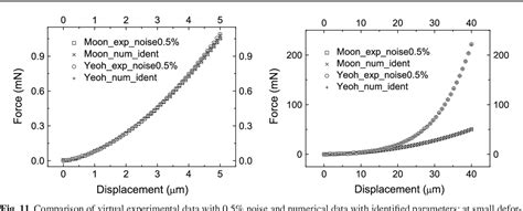 figure 11 from nanoindentation testing of soft polymers computation experiments and