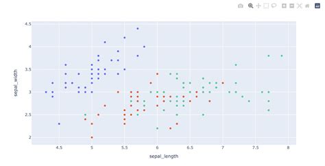Python Plotly 如何自定义图例 码农参考