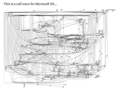 gürel r kaynak why linux is more secure than windows