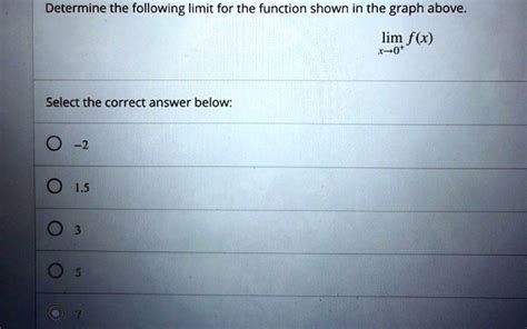 Solved Determine The Following Limit For The Function Shown In The Graph Above Lim Fx X 0