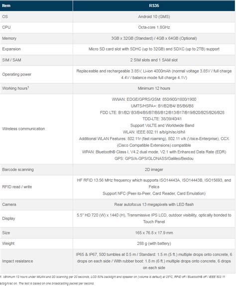 Cipherlab Rs35 Mobile Scanner Android Cipherlab Rs35 Mobile Scanner Android