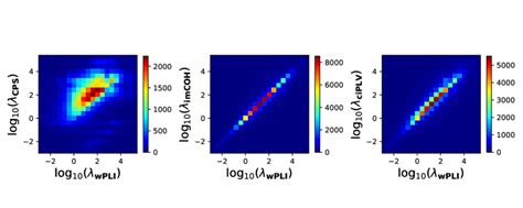 2d histogram showing the relationship between the optimal download