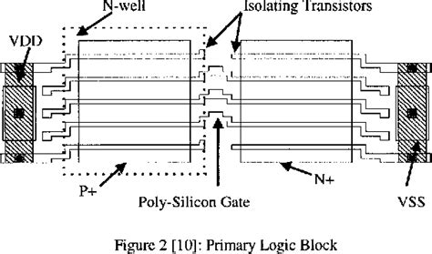 Figure 2 From The Fpga To Mpga Asic Conversion Process Semantic Scholar