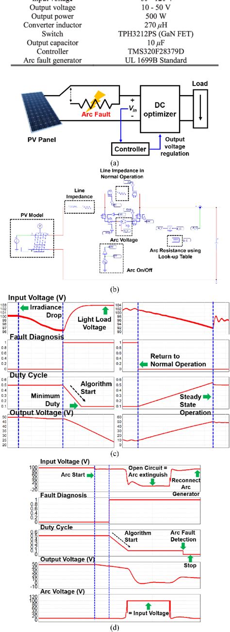 Figure 3 From Smart Dc Optimizer For Dc Series Arc Fault Detection And Extinguishing Semantic