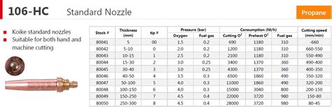 106hc Cutting Chart Koike Europe