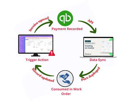 Quickbook Accounting Software Integration Simplify Fleet Accounting