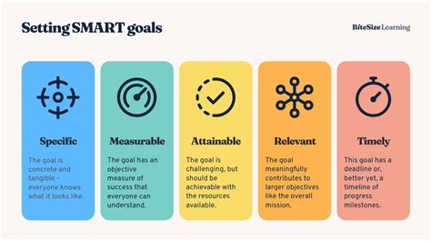 Smart Goals An Experts Guide To Success — Bitesize Learning