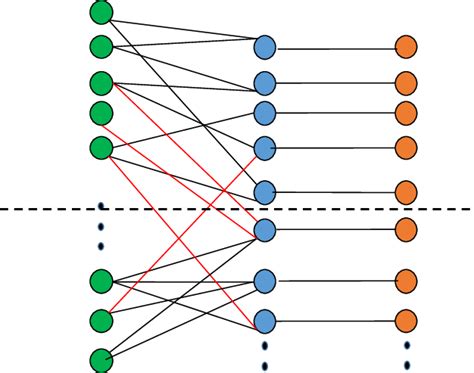 Approach To Separate Calibration And Validation Data Sets The Circle
