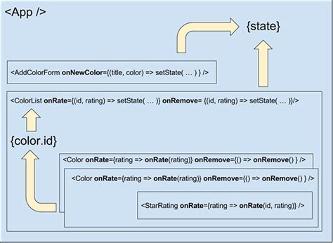 GitHub Dvajs Dva Knowledgemap Knowledge Map For Dva