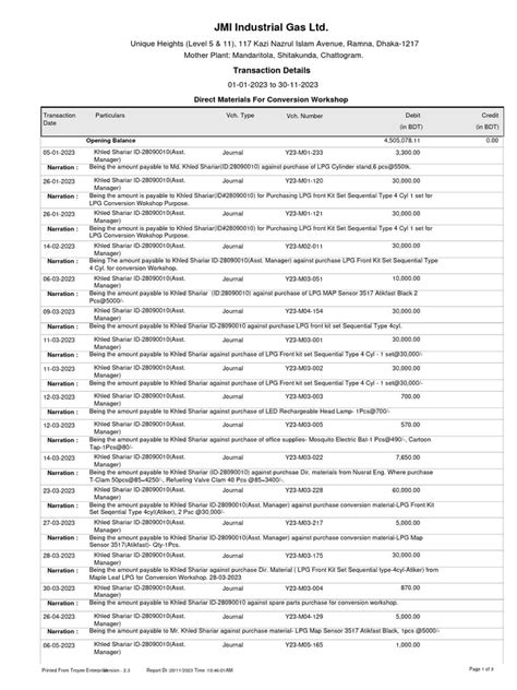 Direct Materials For Conversion Workshop Pdf Debits And Credits
