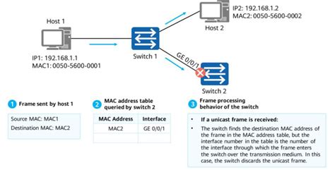 Ethernet Switching Layer 2 Ethernet Switch Huawei Enterprise Support