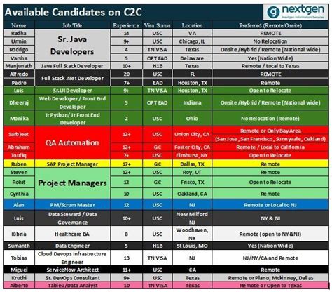 Kaveri Penamala On Linkedin C2c Javadeveloper Dataengineer