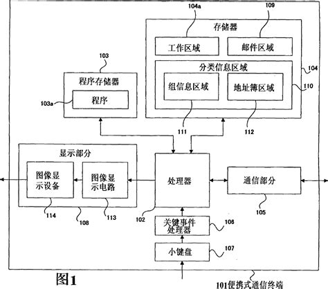 Method Device And Computer Readable Medium For Classifying Electronic Mails Eureka Patsnap