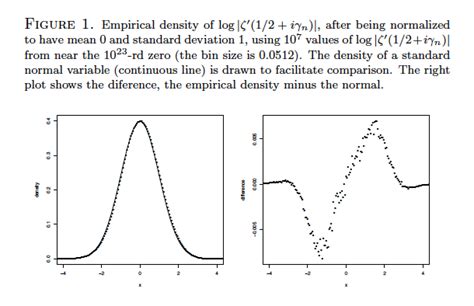 Nt Number Theory Local Phase Statistics Of The Nontrivial Riemann