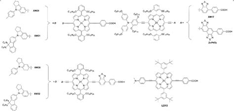 Chemical Structures Of Representative Meso Functionalized D P A Type Download Scientific