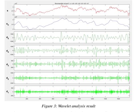 Figure 3 From Financial Time Series Forecasting Based On Lstm Neural Network Optimized By