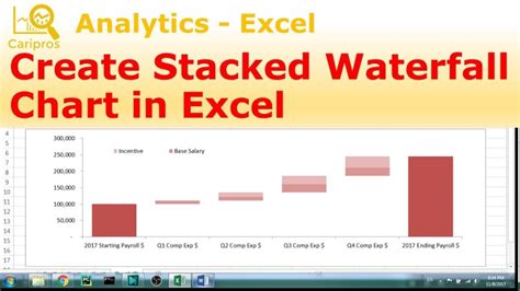 Waterfall Chart Excel With Multiple Series Multiplication