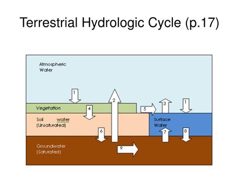 Ppt Cuahsi Science Plan Powerpoint Presentation Free Download Id 4409280