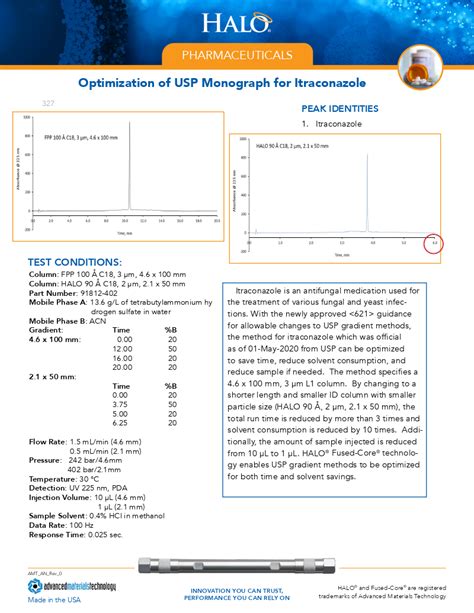 Optimization Of Usp Monograph For Itraconazole