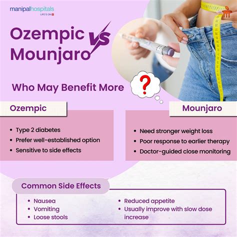 Ozempic And Mounjaro Explained Which Injection Therapy Is Right For You