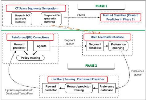 Figure 1 From Image Synthesis For Data Augmentation In Medical Ct Using