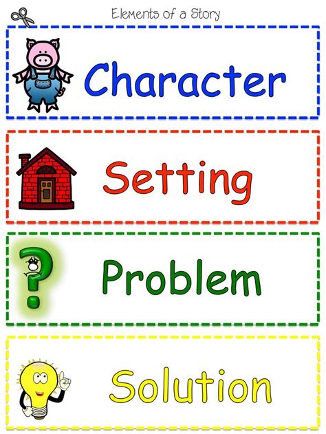 Character Setting Problem Solution Anchor Chart Schoo Vrogue Co