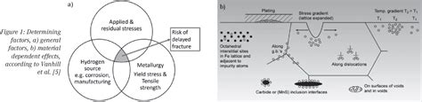 Figure 1 From Hydrogen Assisted Cracking In A High Strength Dual Phase Steel Dp1180hy Semantic