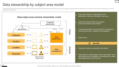 Data Stewardship By Subject Area Model Stewardship By Systems Model Ppt Sample