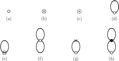 figure 2 from quark anti quark expectation value in finite volume