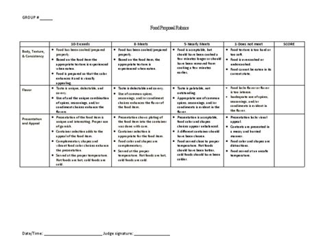 Food Tasting Rubrics Pdf