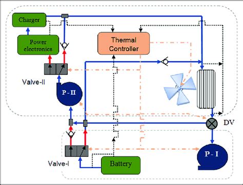 Control Signals For Actuators Download Scientific Diagram