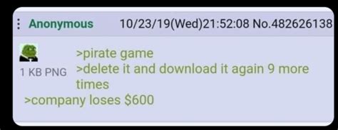 Top 8 Unity Alternative Motics Ad Analytics