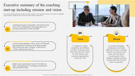 Profiling Success A Comprehensive Company Analysis Powerpoint Ppt Template Bundles Bp Mm Ppt Example