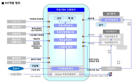 GitHub Pororo Poscoict Document