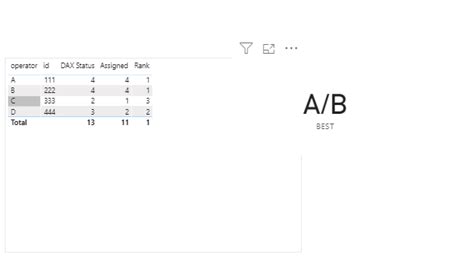 Top N And Rankx With Duplicated Values Microsoft Fabric Community