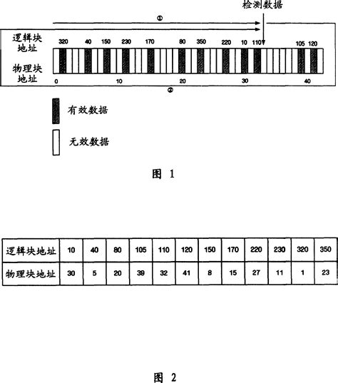 Storage Apparatus Using Nonvolatile Memory And Its Mapping Information
