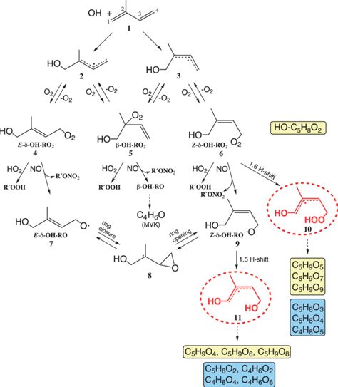 羟基自由基与异戊二烯常压反应产生的高度氧化产物 Nature Communications X Mol