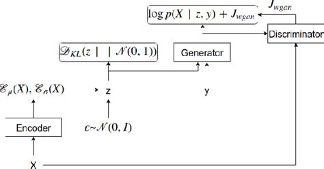 Figure 2 From Voice Conversion Using Generative Adversarial Networks