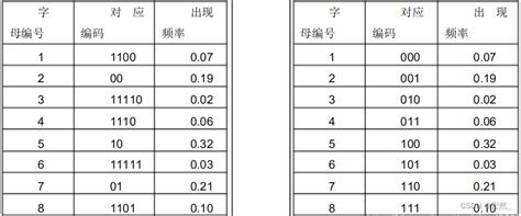 数据结构(c语言版 第2版)第五章课后习题答案 严蔚敏 等 编著数据结构第二版第5章课后答案 Csdn博客 数据结构(c语言版 第2版)第五章课后习题答案 严蔚敏 等 编著数据结构第二版第5章课后答案 Csdn博客