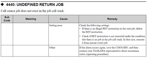 YRC1000 ALARM CODE 4440 UNDEFINED RETURN JOB Yaskawa Motoman