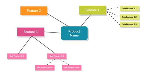 Testing Mind Maps An Introduction Testlodge Blog