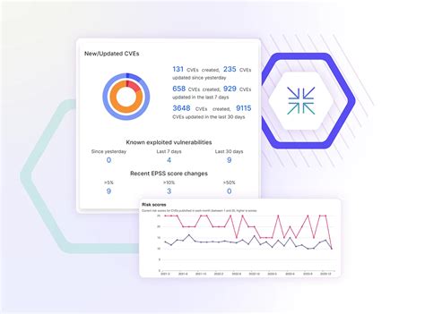 Threat Intelligence Feeds Securityscorecard