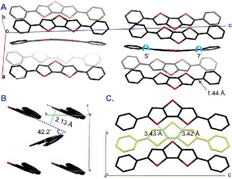 Crystal Structure Of Dp Dtt 2 A Front View Of The Molecular