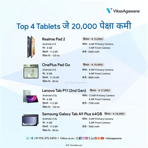 Vikasagawane Vikas Tablet Samsung Iphone Smartphone Apple Ipad