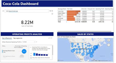 Nkechi Anastasia Ugochukwu On Linkedin Dataanalytics Data