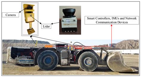 Remote Sensing Free Full Text Lidar Based Local Path Planning Method For Reactive Navigation