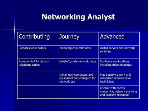 Ppt Information Technology Class Concepts Powerpoint Presentation